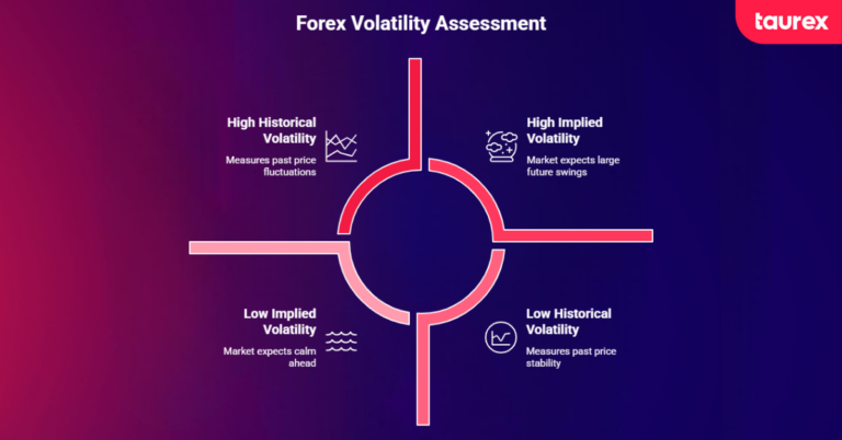 What is Forex Volatility? A 2026 Guide to FX Fluctuations