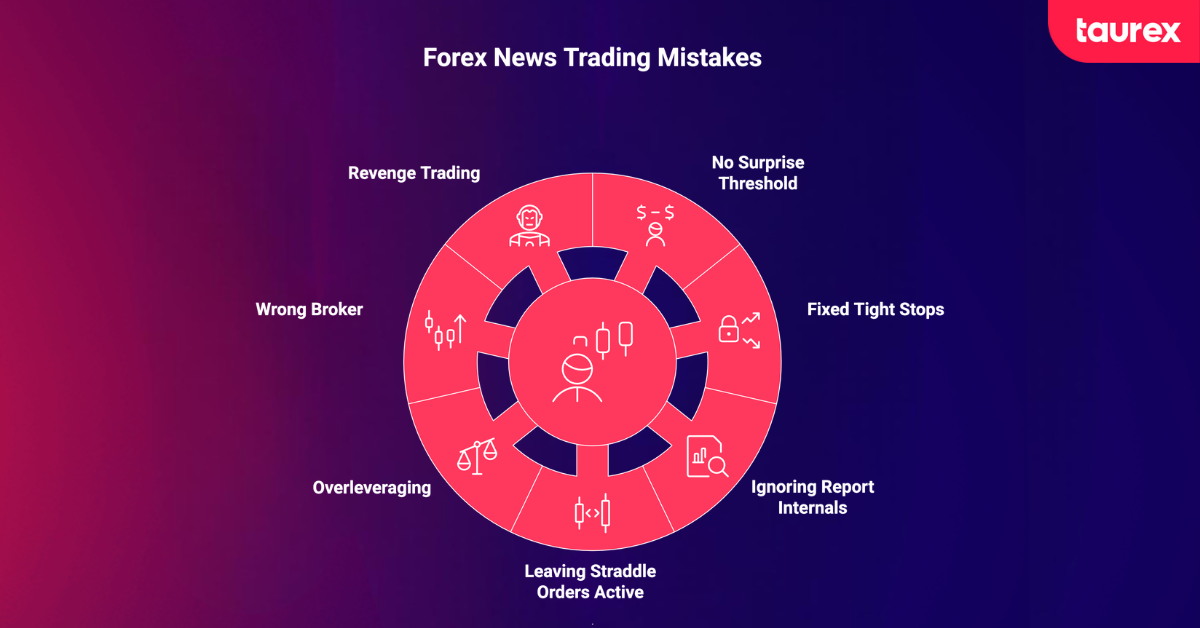 News Trading Strategies in Forex: NFP, CPI, and Key Rates